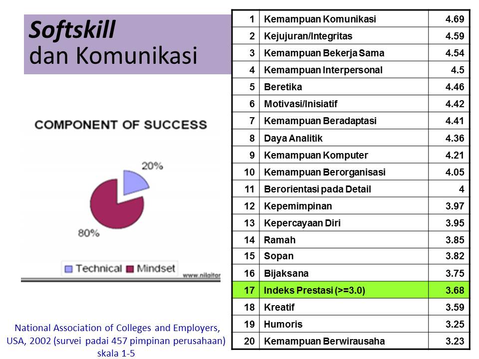 Perlunya Materi Soft Skill bagi Lembaga Pelatihan dan Perguruan Tinggi ...